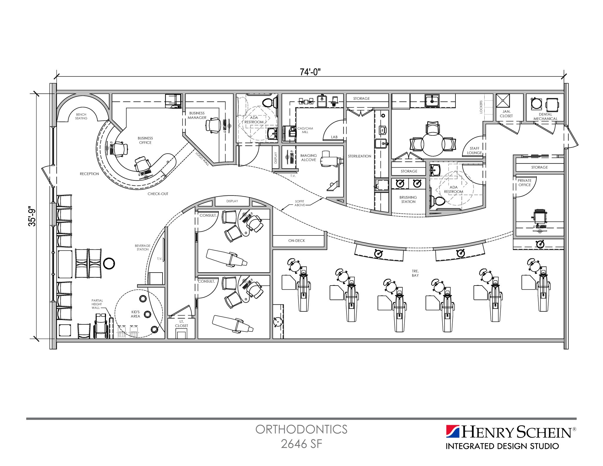 orthodontics - Integrated Design Studio