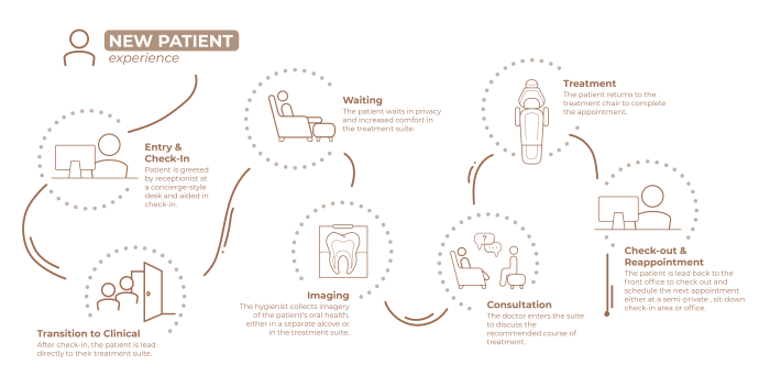 Concierge Philosophy - Integrated Design Studio